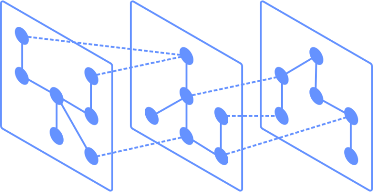 An Introduction to metagraphs – inorigo®
